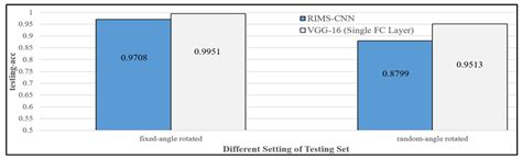 A Multi Scale Convolutional Neural Network For Rotation Invariant Recognition