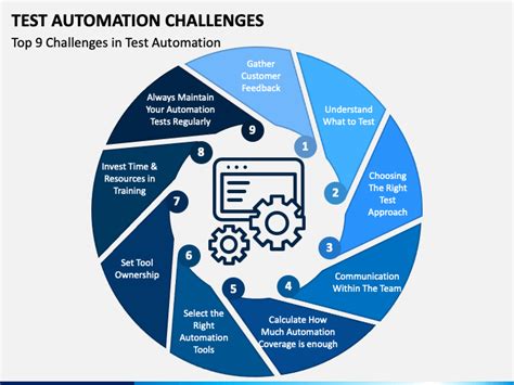 Test Automation Challenges PowerPoint And Google Slides Template PPT
