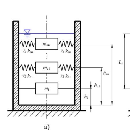 PDF Sloshing Effects In Tanks Containing Liquid