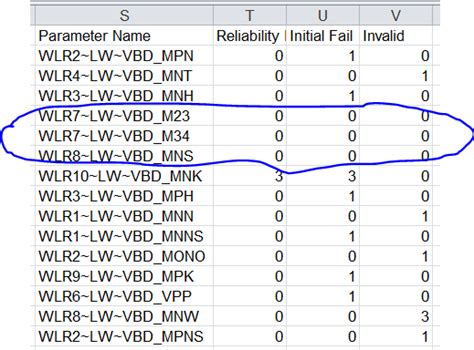How To Delete Specific Columnsnot Entirely In Excel Vba Stack Overflow