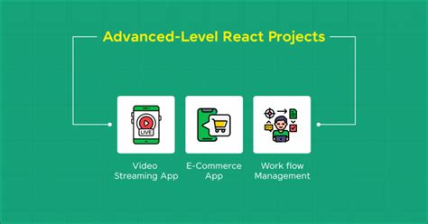 Best React Project Ideas For Developers With Source Code