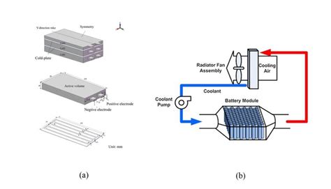 A Schematic Of Liquid Cooling System Module Structure Single Download Scientific Diagram