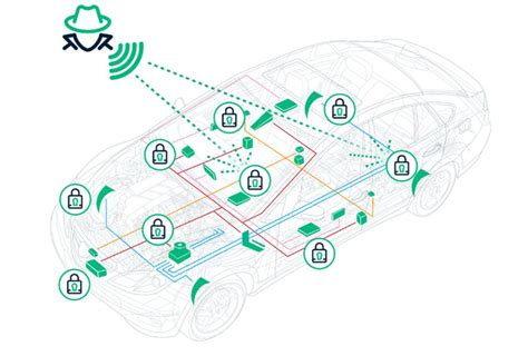 Phani Paladugu On Linkedin Autonomous Vehicles Not Ready Yet