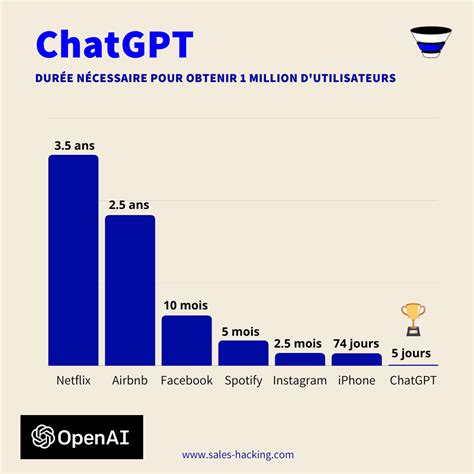 Chat Gpt Cest Quoi Exemples Dutilisation 2023
