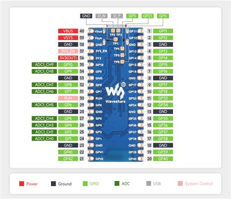 Esp32 S3微控制器24ghz Wi Fi开发板240mhz双核处理器