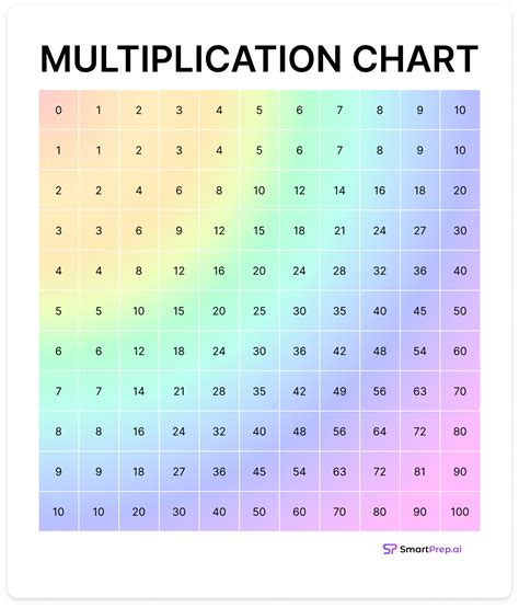 Mastering The Basics The Power And Practice Of The Multiplication