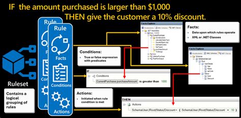 Announcing The Public Preview Of The Azure Logic Apps Rules Engine