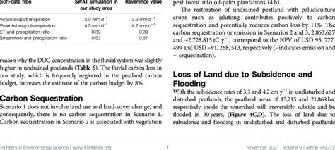 Calibration And Validation Of Swat Simulation Using Soft Data Download Scientific Diagram