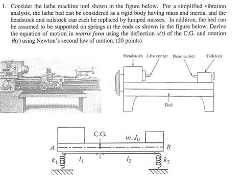 1 Consider The Lathe Machine Tool Shown In The Chegg Com