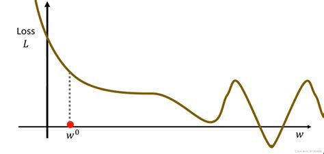 机器学习 线性模型线性模型的优缺点 Csdn博客 机器学习 线性模型线性模型的优缺点 Csdn博客