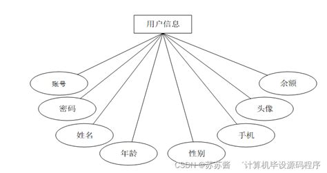 计算机毕业设计springboot基于java的渔具管理系统4zvc39【附源码】渔具租赁管理系统的选题意义 Csdn博客