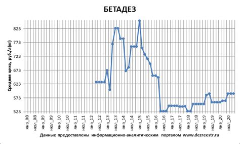 дезсредство БЕТАДЕЗ дезинфицирующее инструкция эквиваленты цена ...