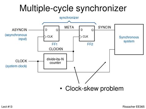 Ppt Ee365 Adv Digital Circuit Design Clarkson University Lecture 13 Clock Skew