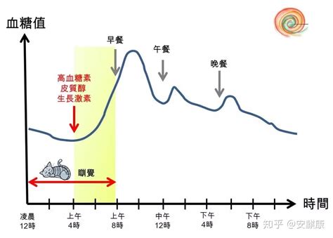 早餐吃的很清淡可血糖还是高 知乎