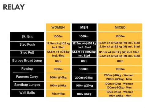 Hyrox Guide Hyrox Australia Hyrox Melbourne