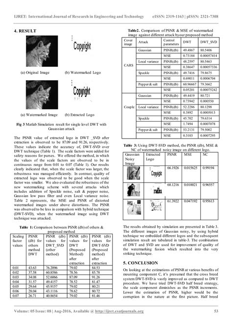 Implementation Of Digital Image Watermarking Techniques Using Dwt And Dwt Svd Method Docx