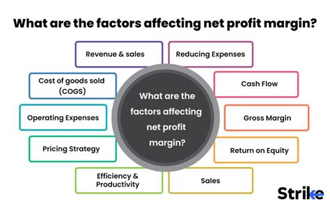 Net Profit Margin Definition Purpose Formula Calculation Example Factors Limitations