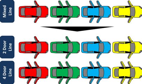 Split Assembly Line By Product Type