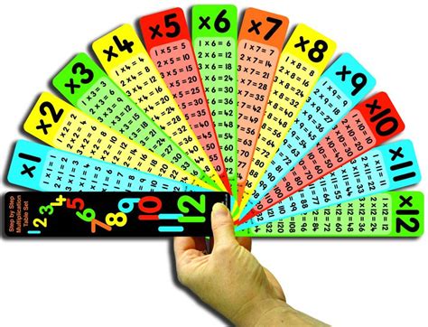 c program to generate multiplication table of a given number codeastic
