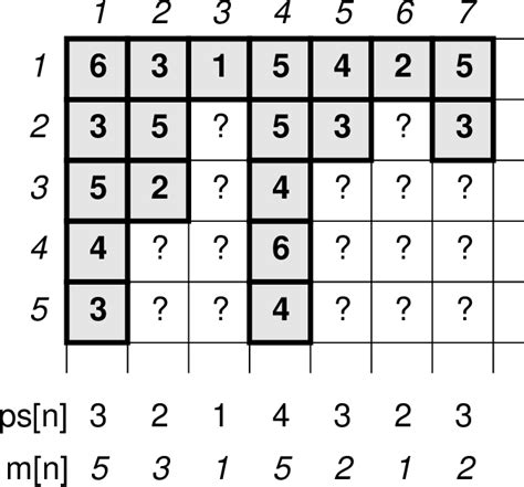 Conditional Mutual Information Semantic Scholar