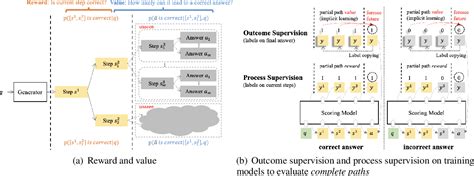 Figure 1 From Ovm Outcome Supervised Value Models For Planning In