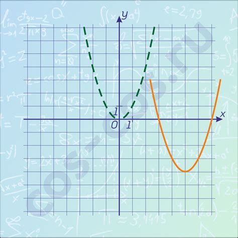 Прочитайте тему На рисунке изображен график функции Y Ax2 чему равен коэффициент A