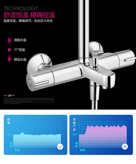 Kohler K T