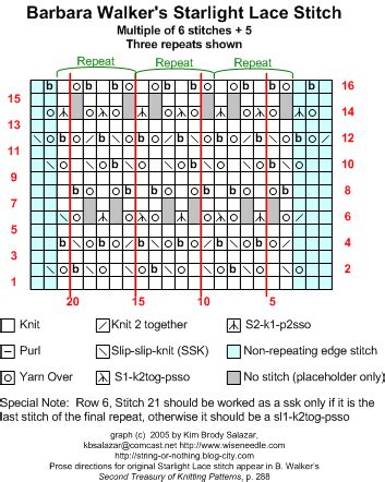 Graphing Knitting Patterns String Or Nothing