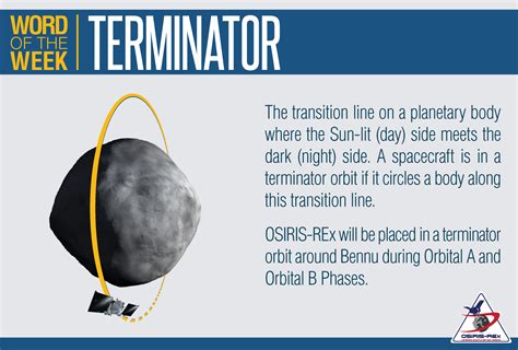Word Of The Week Terminator Osiris Rex Mission