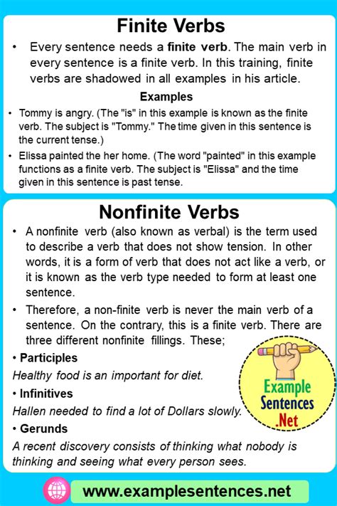 Finite Verbs Nonfinite Verbs Definition And Example Sentences