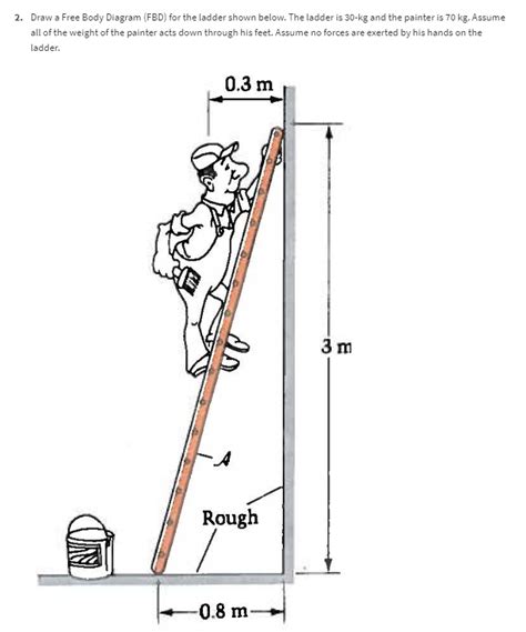 Solved 2 Draw A Free Body Diagram Fbd For The Ladder Solved 2 Draw A Free Body Diagram Fbd For The Ladder