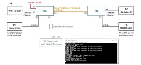 Rd041 Design Of A Single Pair Ethernet System With Power Over Data Lines Spoe Element14
