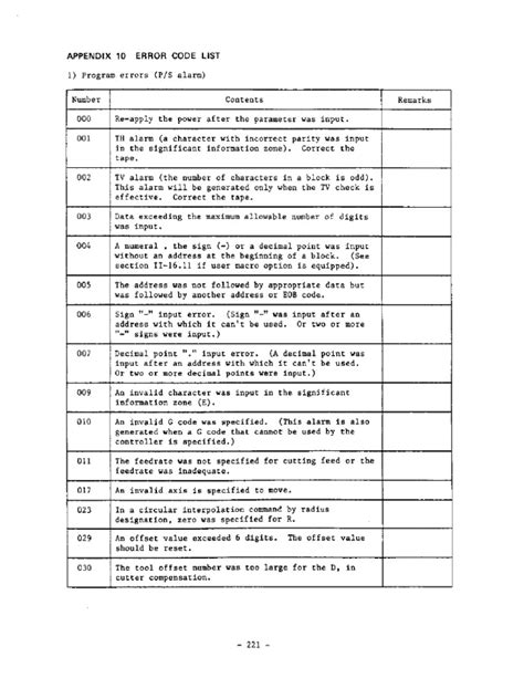 Fanuc 0p00p Model B Alarm List Pdf