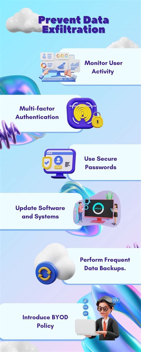 Data Exfiltration 6 Way To Prevent From Prying Eyes Easy