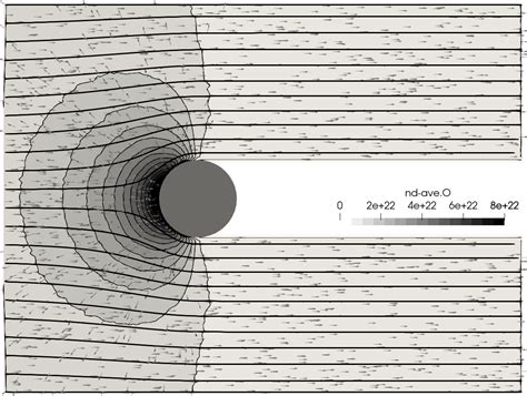 Introduction To Modern Scientific Programming And Numerical Methods