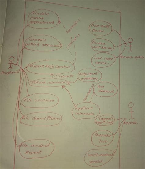 Solved Use Case Diagrams For Electronic Health Record Using Ibm