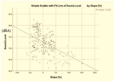 Noise Pollution Analysis Using Geographic Information System Agglomerative Hierarchical
