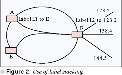 Multiprotocol Label Switching Semantic Scholar