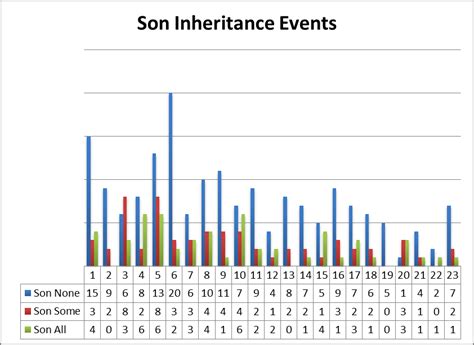 Generational Inheritance Dnaexplained Genetic Genealogy