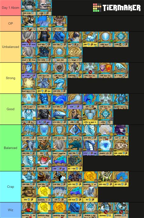Wizard101 Ice School Spells Tier List Community Rankings Tiermaker