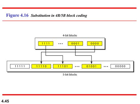 Line Coding Techniques Block Coding And All Type Of Coding Ppt Digital Audio Computer