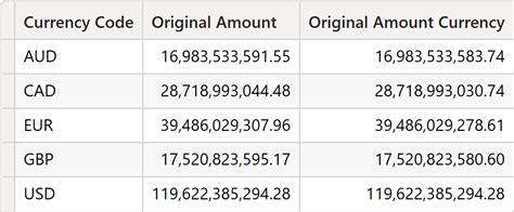 Impact Of Data Types In Dax Arithmetical Calculations Sqlbi