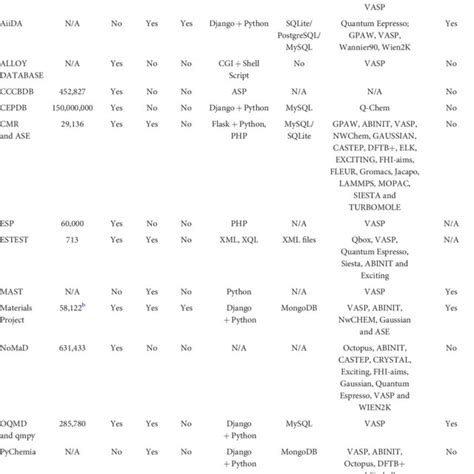 Features Of Ht Dft Databases Download Table Features Of Ht Dft Databases Download Table