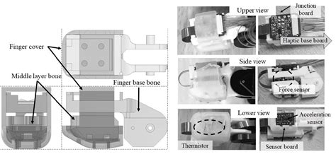 Tachilab Telesar Vi Telexistence Surrogate Anthropomorphic Robot Vi