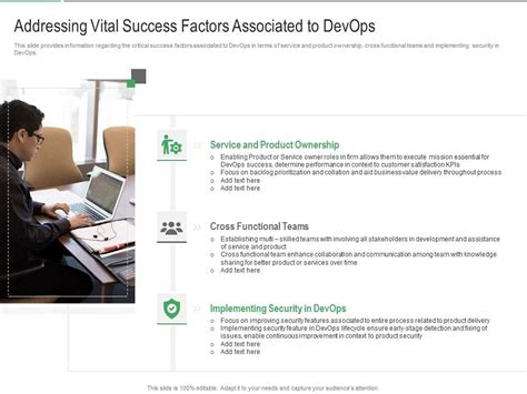 Addressing Vital Success Factors Associated To Devops Different Aspects That Decide Devops