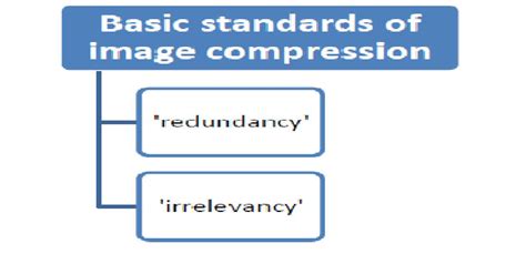 Principles Of Image Compression The Ratio Of Width To Height Of An Download Scientific
