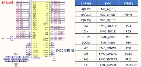 【正点原子stm32】fsmcfmc——sdram实验（存储器类型、sdram操作命令、sdram工作流程（初始化、读和写）、fmc相关寄存