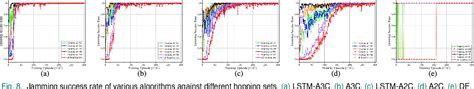 Figure 8 From Efficient Jamming Resource Allocation Against Frequency Hopping Spread Spectrum In