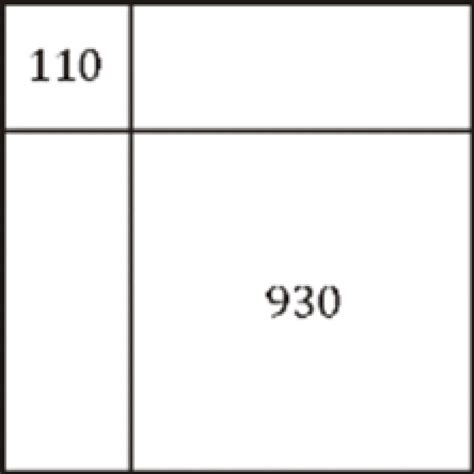 A Square Is Divided Into Four Rectangles As Shown In The Figure The