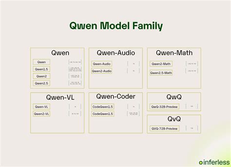 Qwen Models Alibabas Next Generation AI Family For Text Vision And Beyond